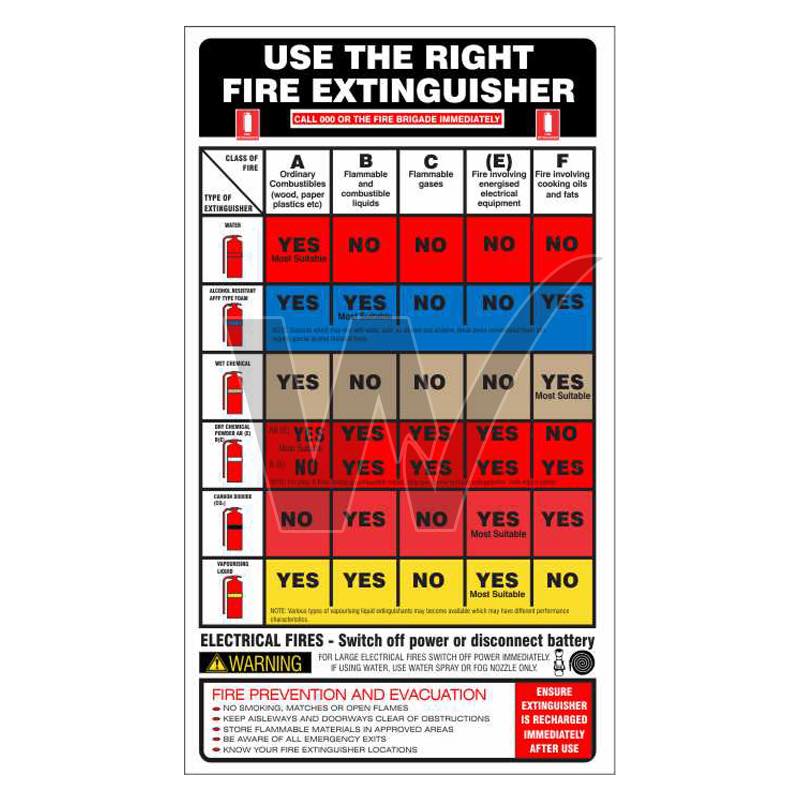 Use The Right Fire Extinguisher Sign — Wilcox Safety & Signs